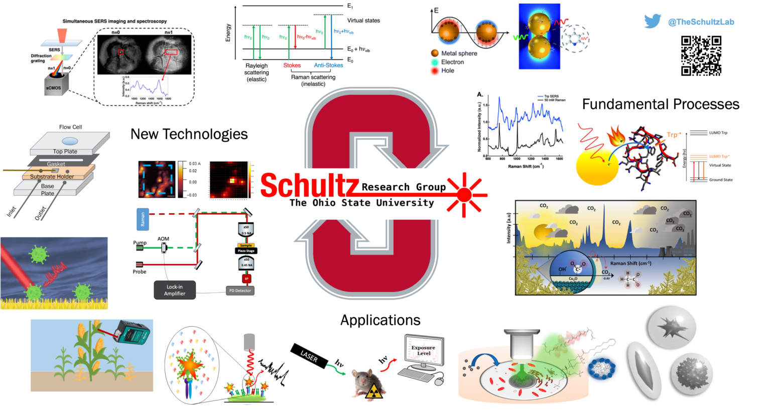 Schultz Lab – Analytical Spectroscopy and Microscopy at The Ohio State University