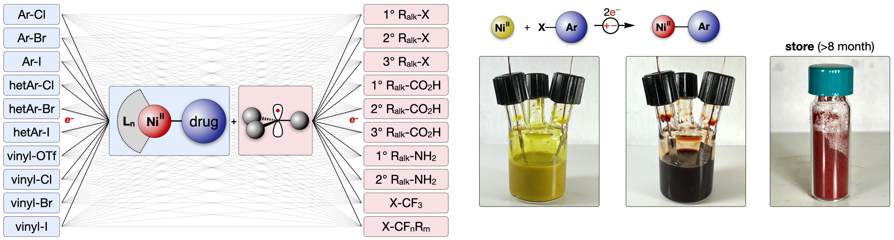 The Sevov Lab – Chemistry at The Ohio State University