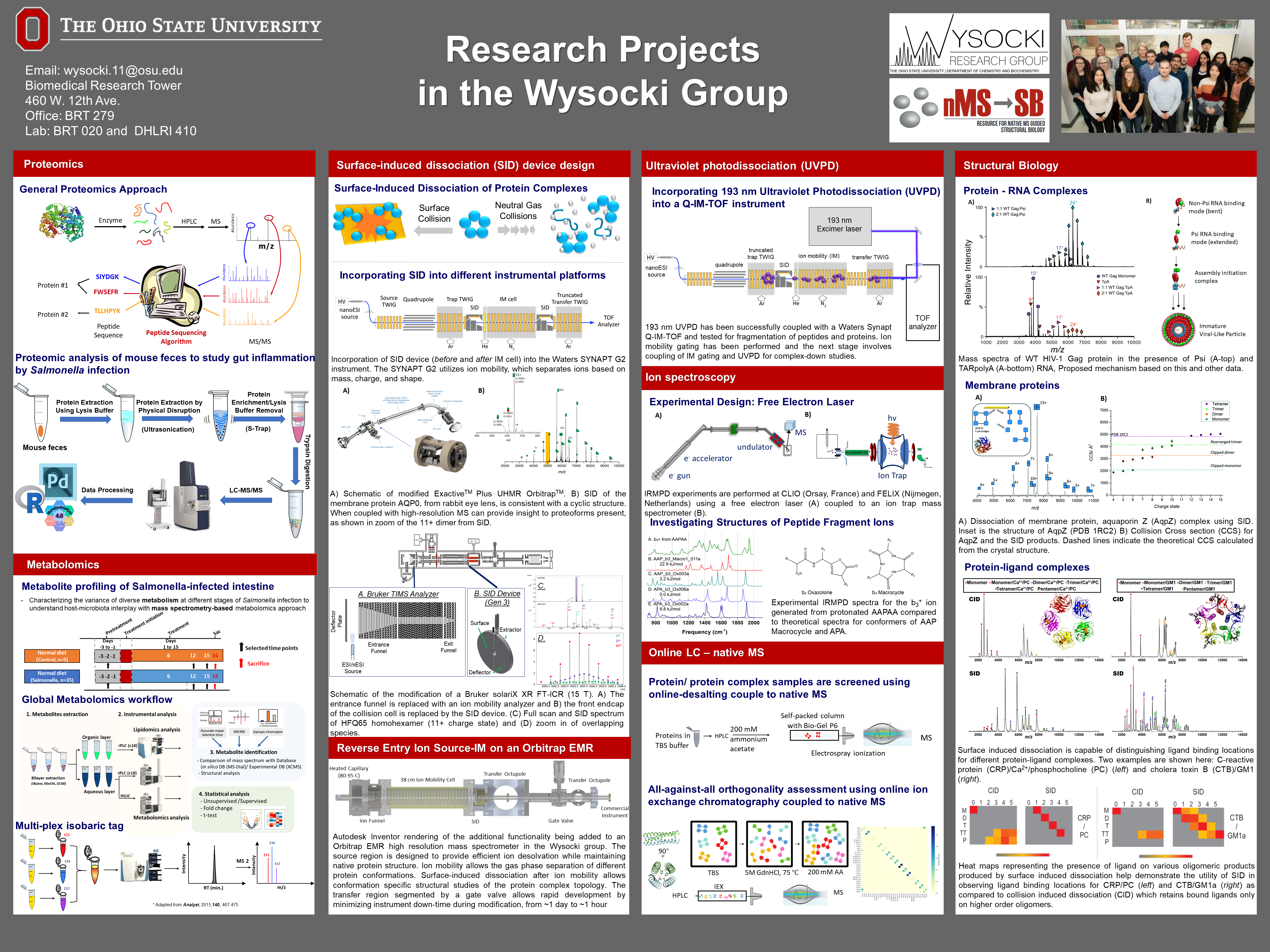 A short introduction to the Wysocki research group! – Wysocki Research Group