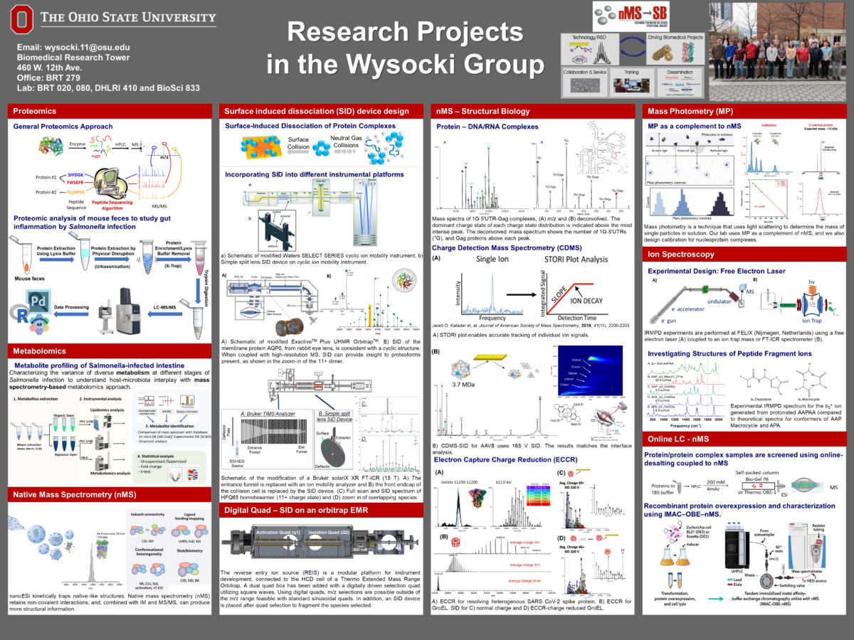 A short introduction to the Wysocki research group! – Wysocki Research Group